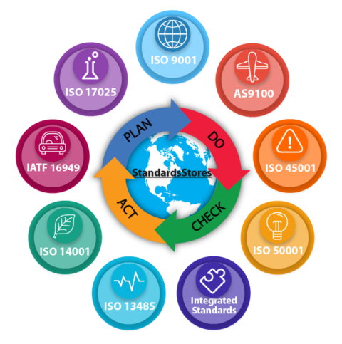 About Us - Standards-Stores.com